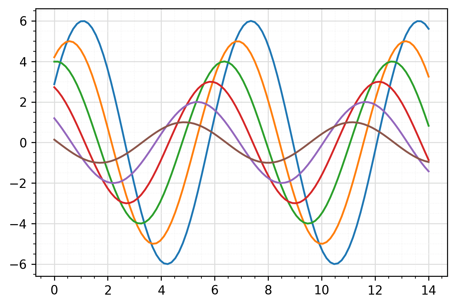  Matplotlib