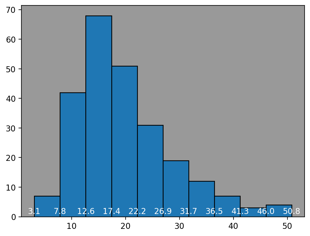 Python Charts Histograms In Matplotlib