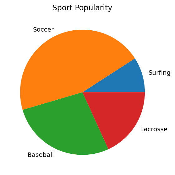 Python Charts Pie Charts With Labels In Matplotlib