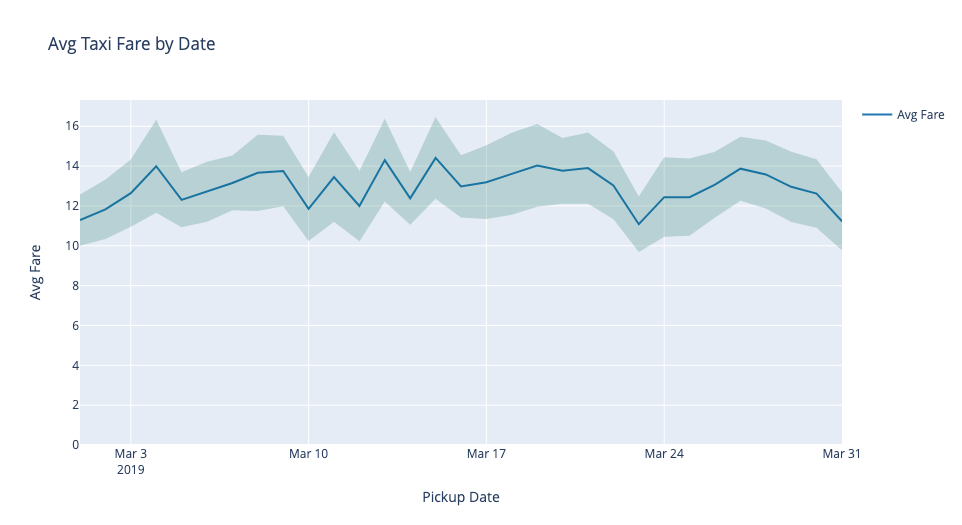 Python Charts Line Chart With Confidence Interval In Python